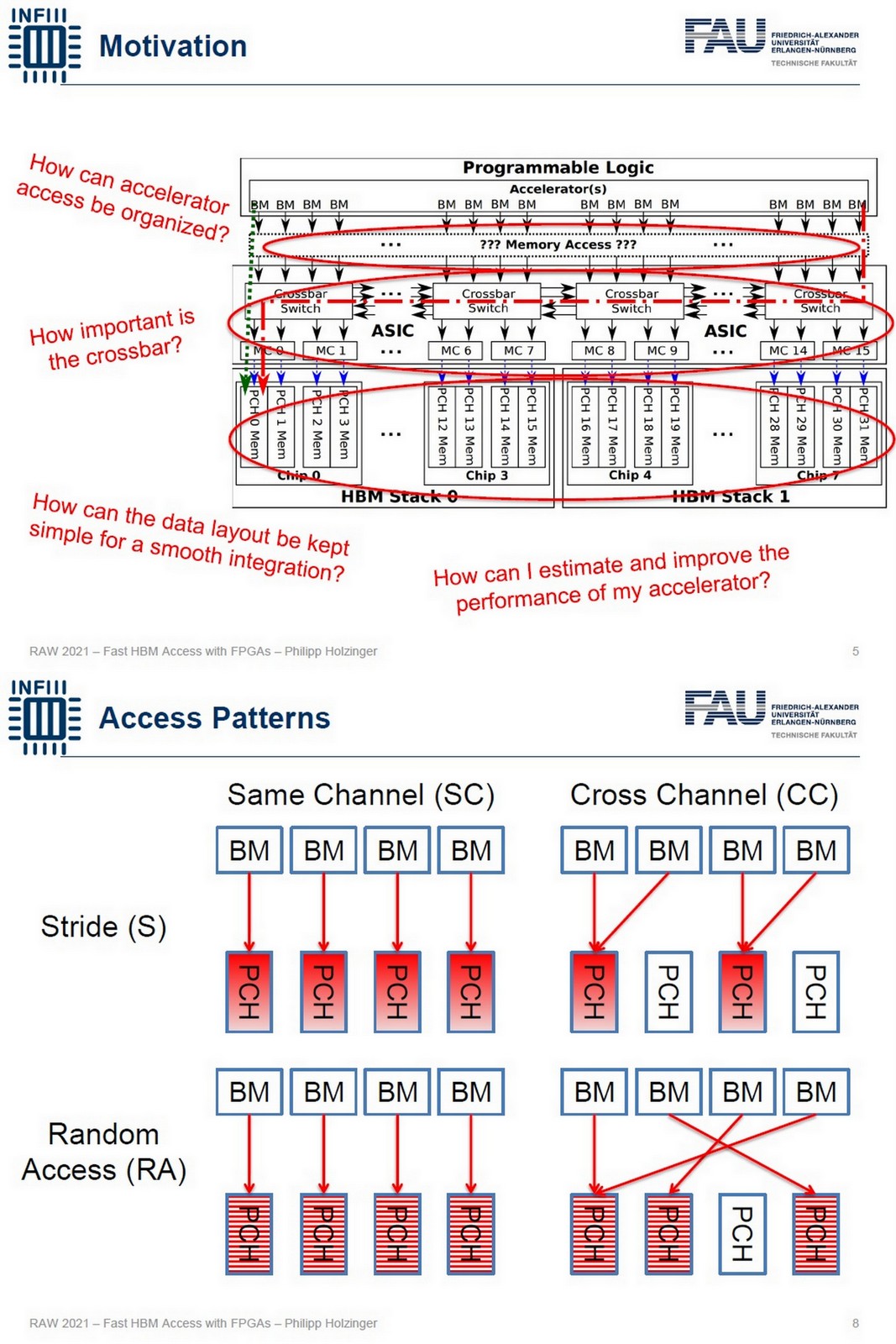 OGAWA, Tadashi on Twitter: "=> "Fast HBM Access with FPGAs: Analysis, Architectures, and ...