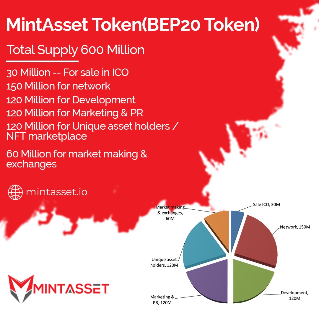 Mintasset Assetmint Twitter 4179