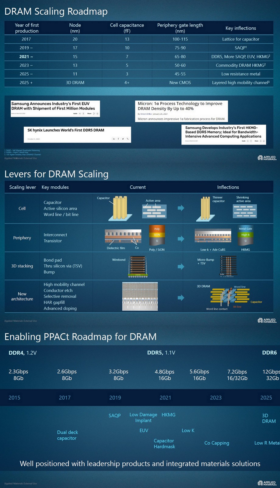 OGAWA, Tadashi on Twitter: "=> "First-generation Memory Disaggregation for Cloud Platforms", CMU ...