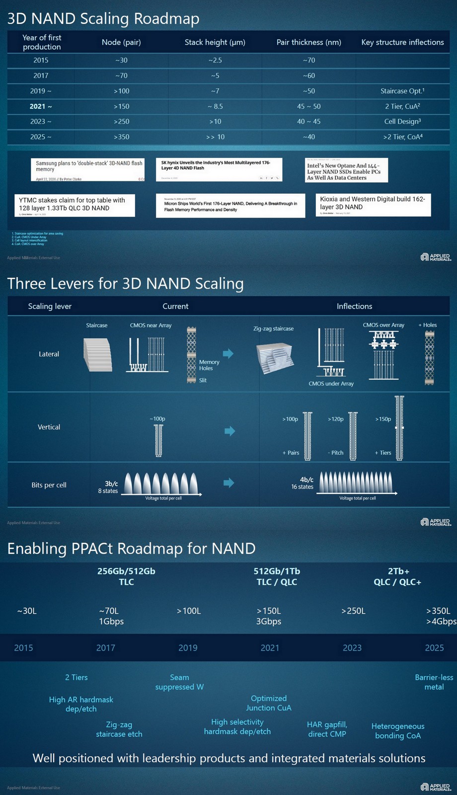 OGAWA, Tadashi on Twitter: "=> "First-generation Memory Disaggregation for Cloud Platforms", CMU ...