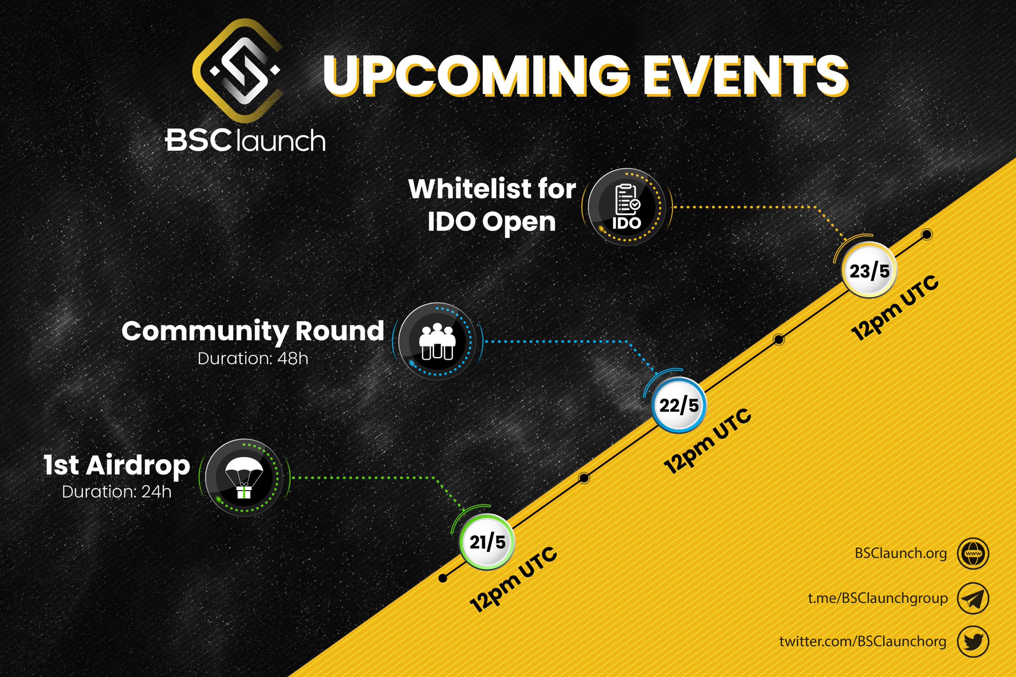 BSClaunch - An Ecosystem Launcher #BSC on Twitter: "🔥 BSCLAUNCH UPCOMING EVENTS 🔥 Because we ...