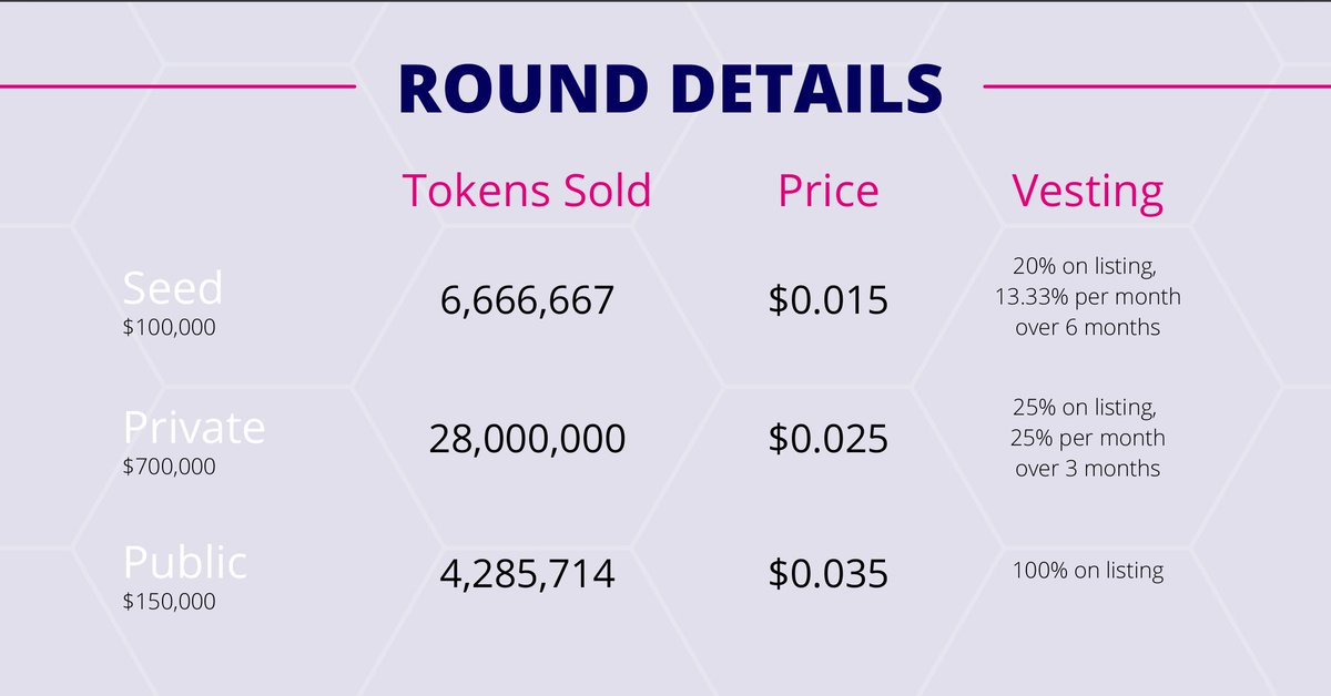 Pinknode - Infrastructure for Polkadot (@official_pnode) | Twitter