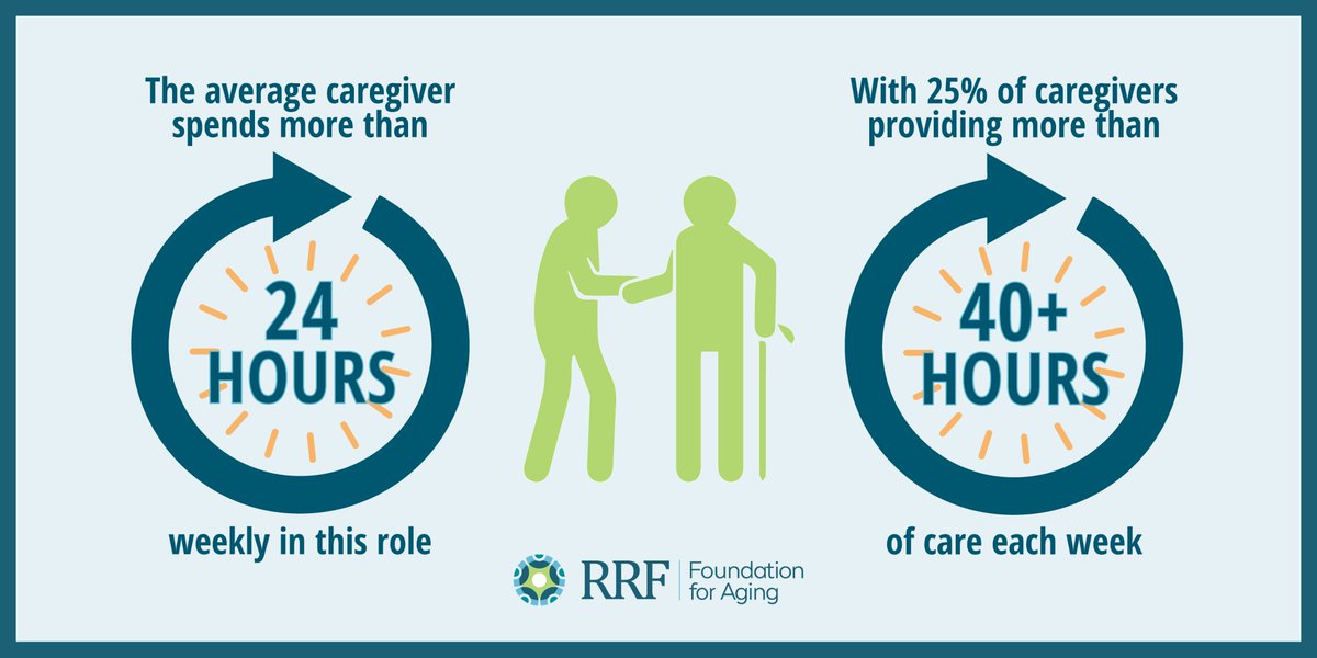 It's a Year of Big Changes at RRF - RRF Foundation for Aging