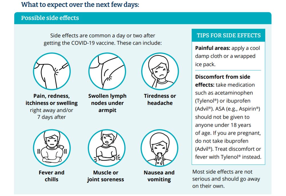 Acetaminophen Side Effects