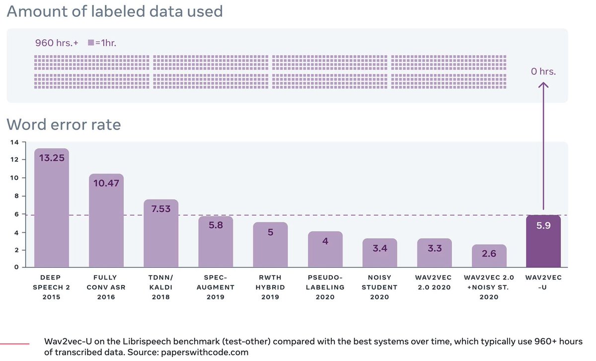 Thread by @schrep on Thread Reader App – Thread Reader App