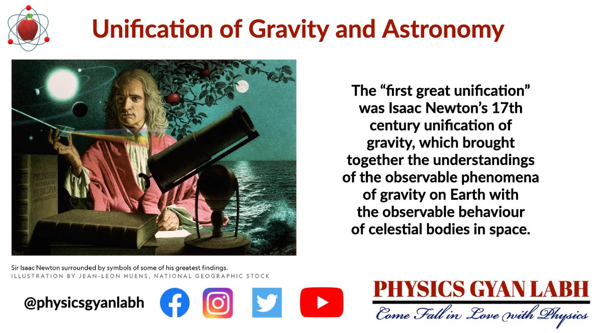 Gravity Isaac Newton And Astronomy