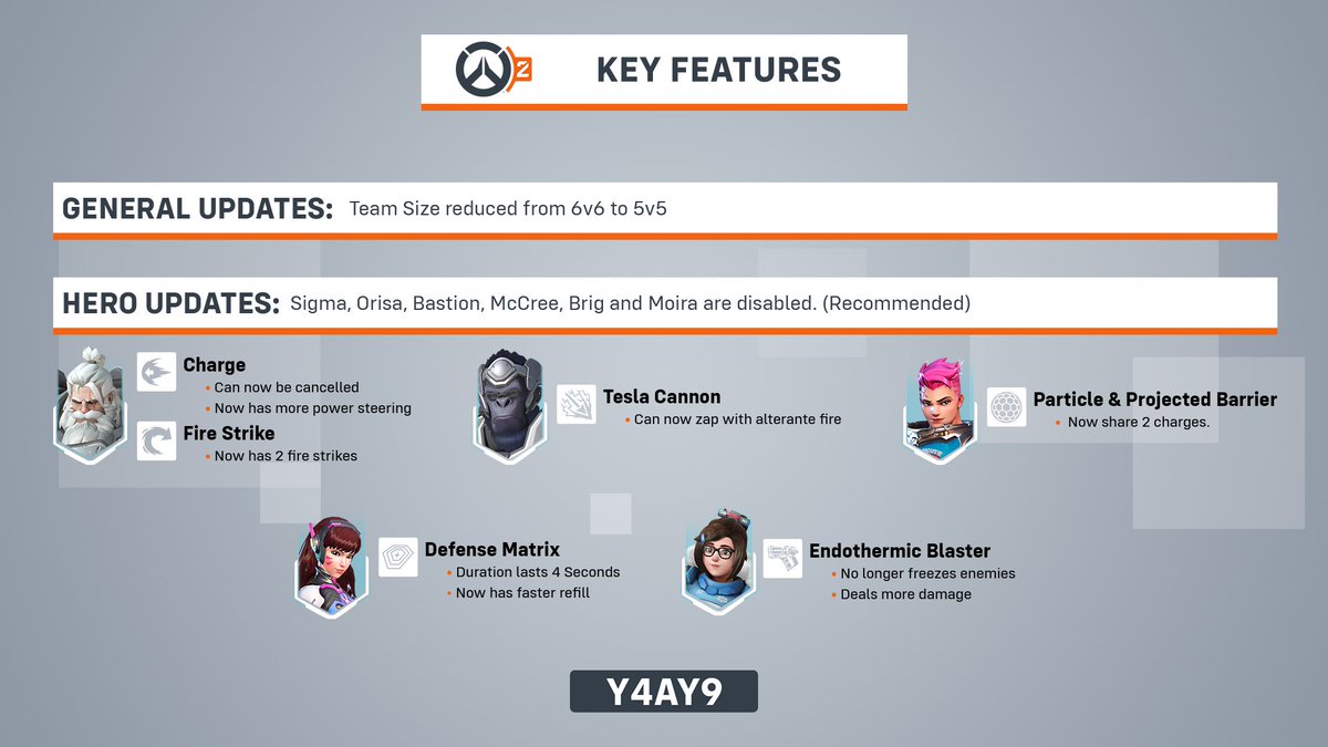 I made a small infographic showcasing the changes present in the ...