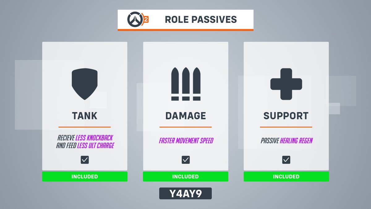 I made a small infographic showcasing the changes present in the ...