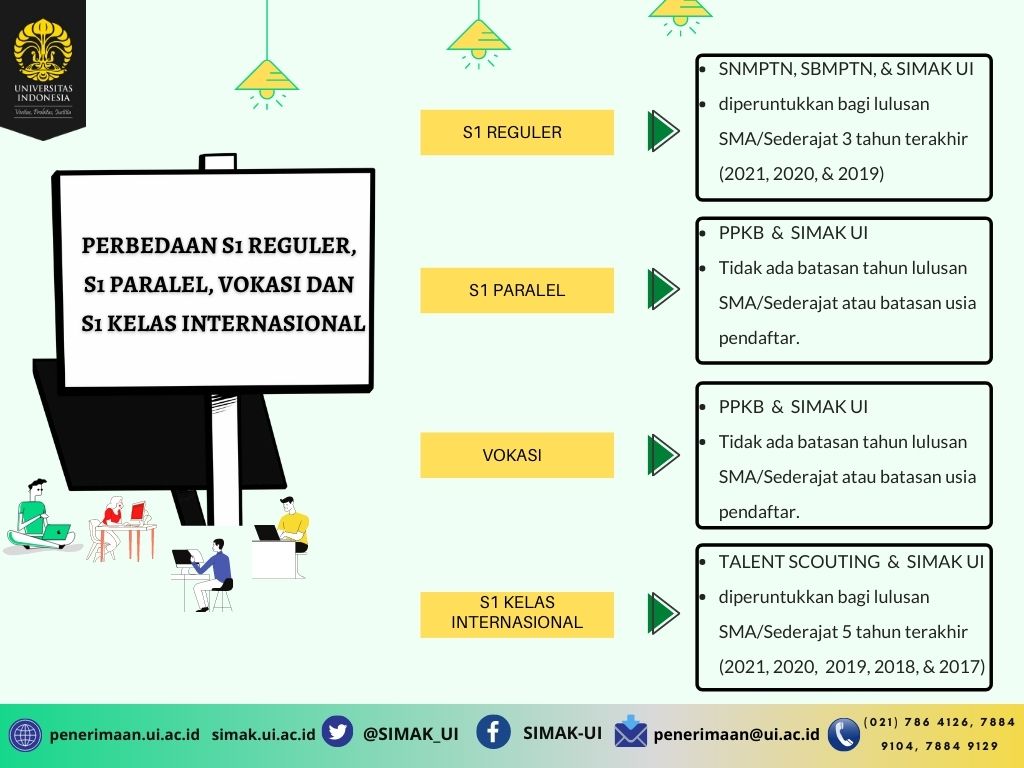 SIMAK_UI on Twitter: SIMAK_UI on Twitter: