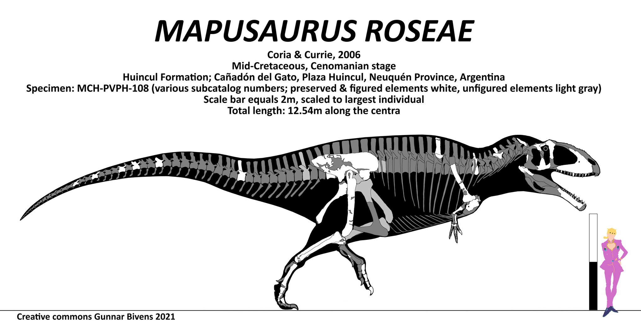 Mapusaurus Vs Argentinosaurus