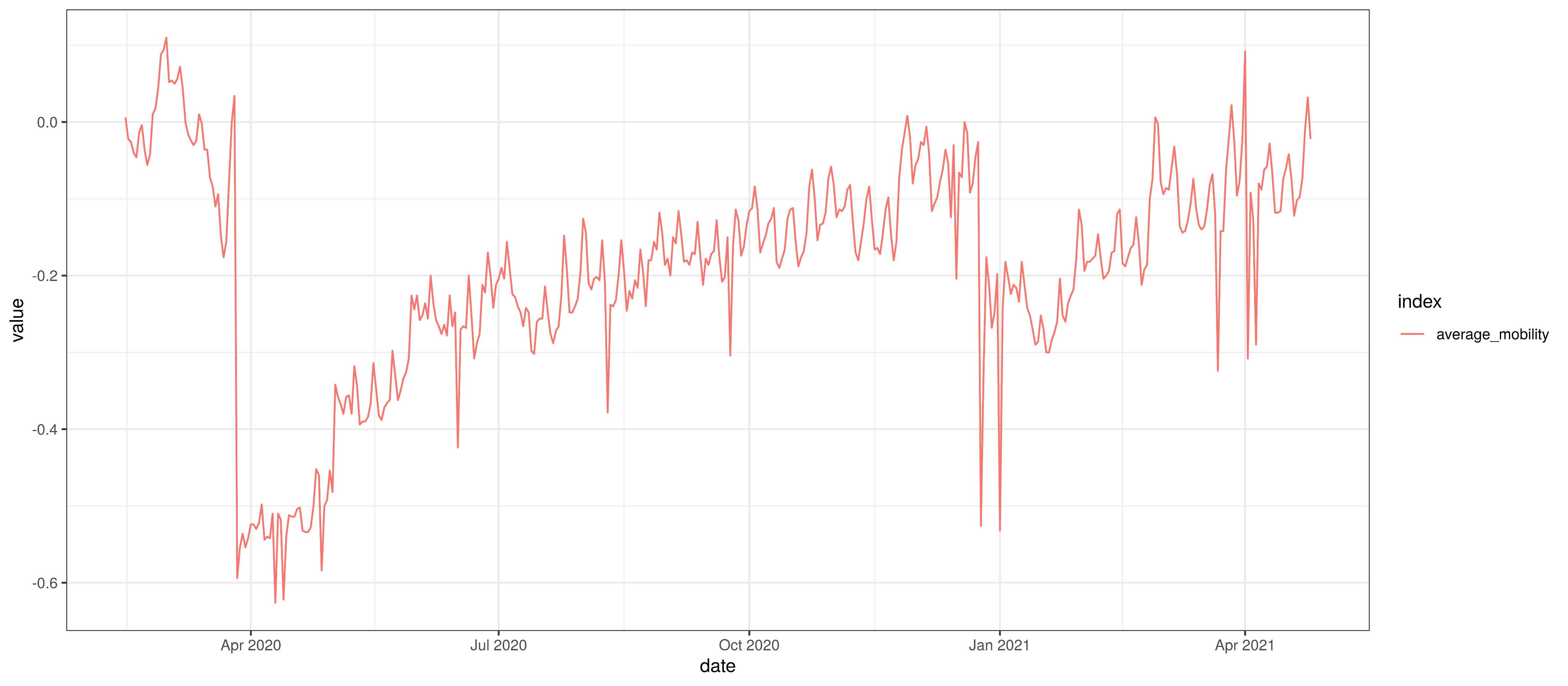 Louis Rossouw on Twitter: "Daily COVID-19 cases in SA continues to rapidly grow. https://t.co ...
