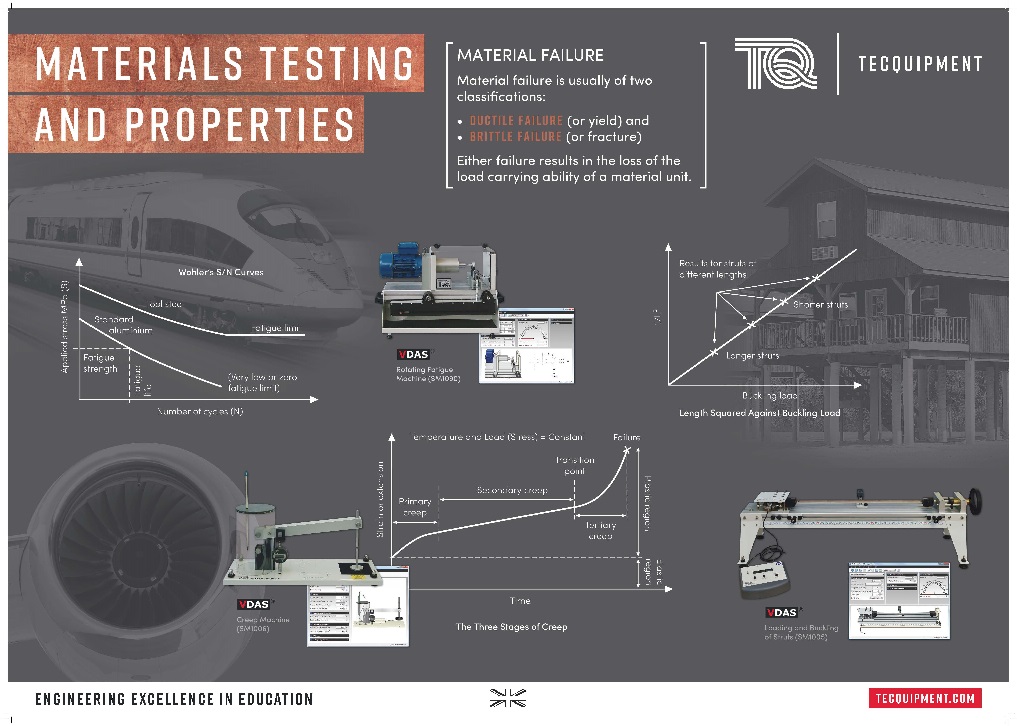 TecQuipment | Engineering Equipment for Education | TecQuipment
