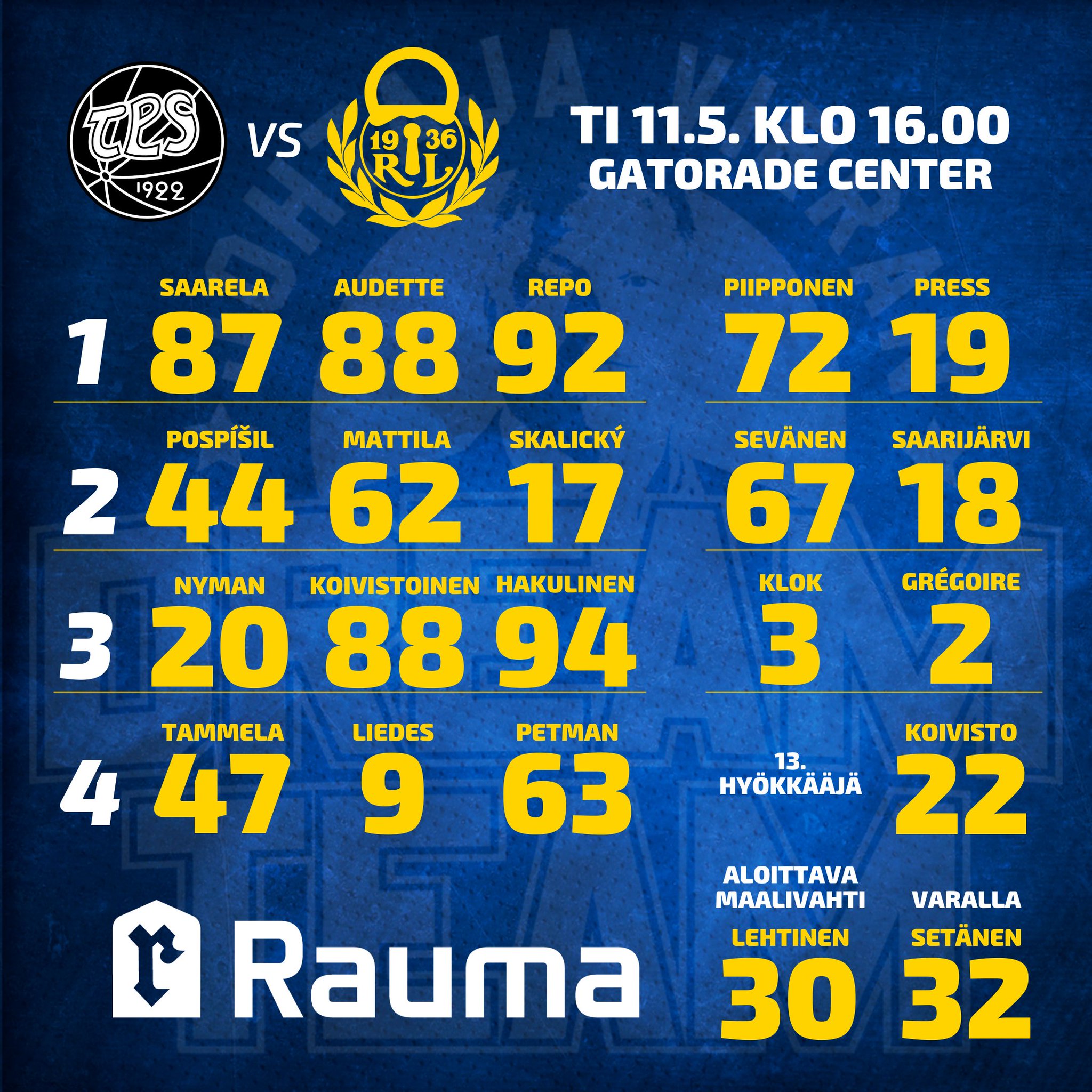 Rauman Lukko on Twitter: "Kun maailma ei riitä – valitse Rauma Hyökkäysketjuihin hienosäätöä ...