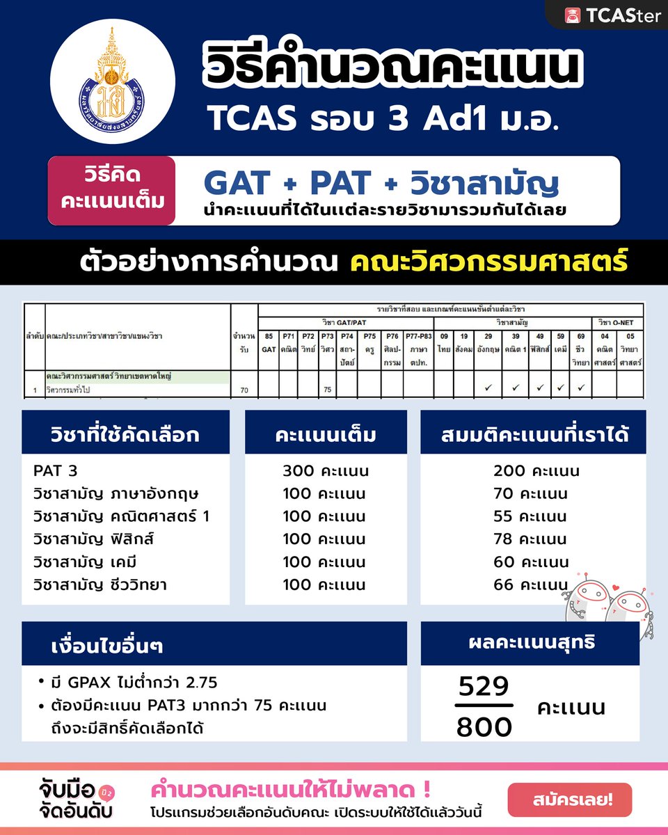 TCASter on Twitter: "เธรดรวมวิธีคิดคะแนน TCAS รอบ 3 Admission 1 🙂 #DEK64 #TCAS64"