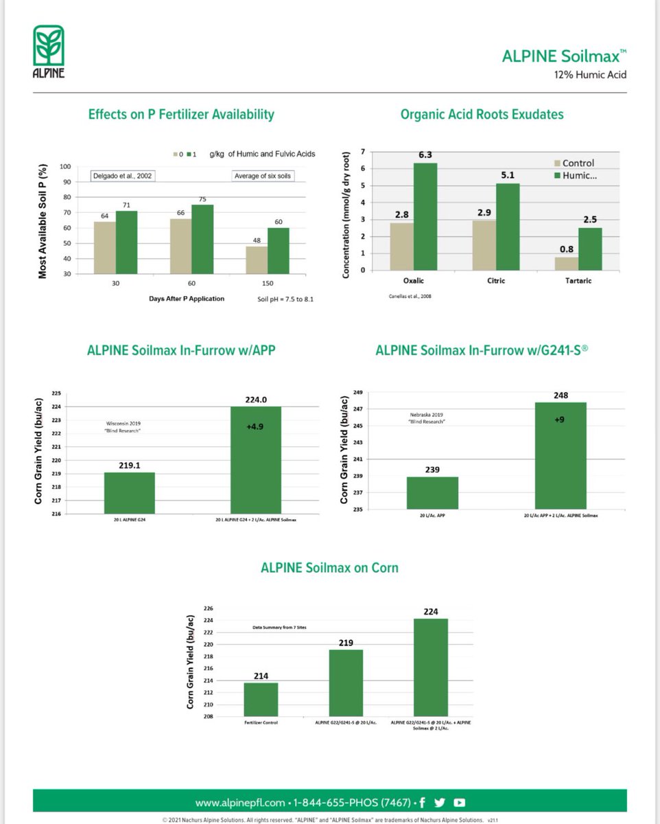 ALPINE on Twitter: "ALPINE Soilmax 12% Humic Acid. Great option for in furrow as well as side ...