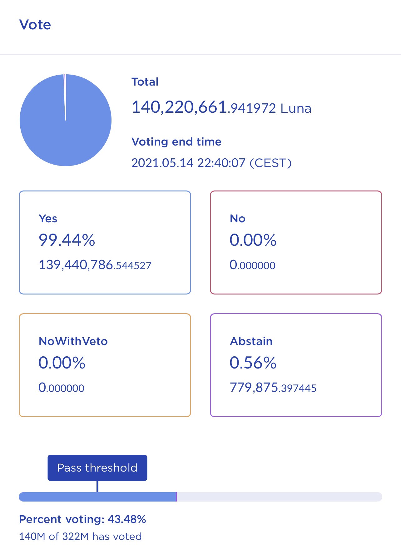 Capapult on Twitter: "Thanks for the support #Lunatics🙏. We won’t stop here! What’s Next ...