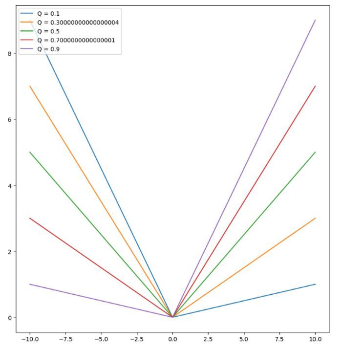 KDnuggets on Twitter: "Confidence Intervals for XGBoost - KDnuggets https://t.co/d5k1qHBQFS…