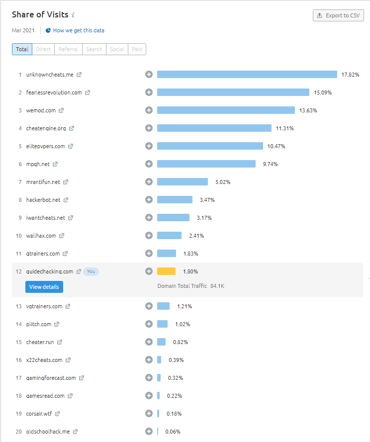 GuidedHacking on Twitter: