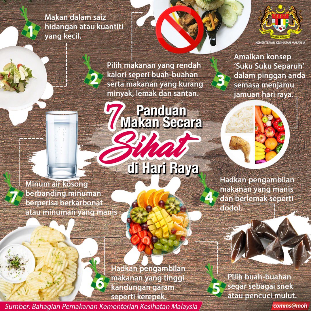 Panduan Pemakanan Hari Raya - KaylahaxMorton