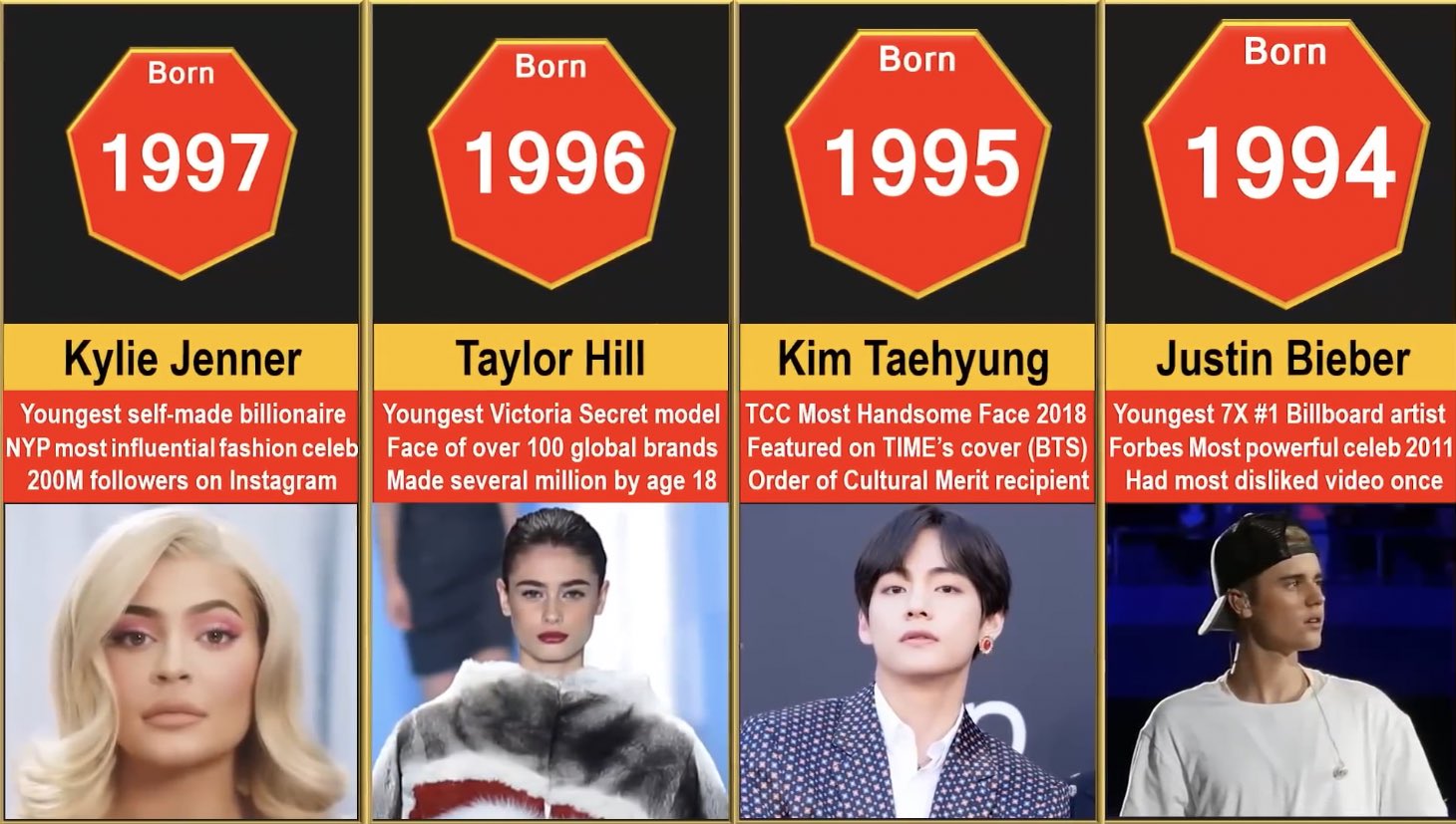 KTH FACTS on Twitter: "Reigarw Comparisons, a youtube channel with over over 1.9M subscribers ...