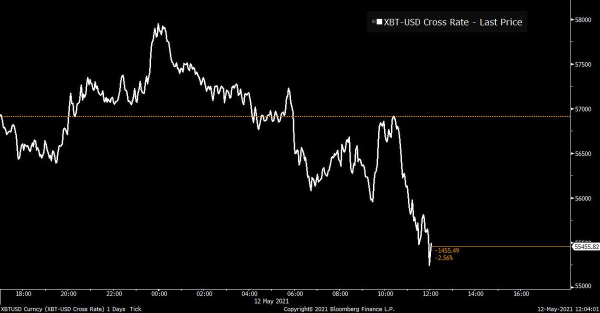 Bring The 707 Out (@ThursdayCapital) | Twitter