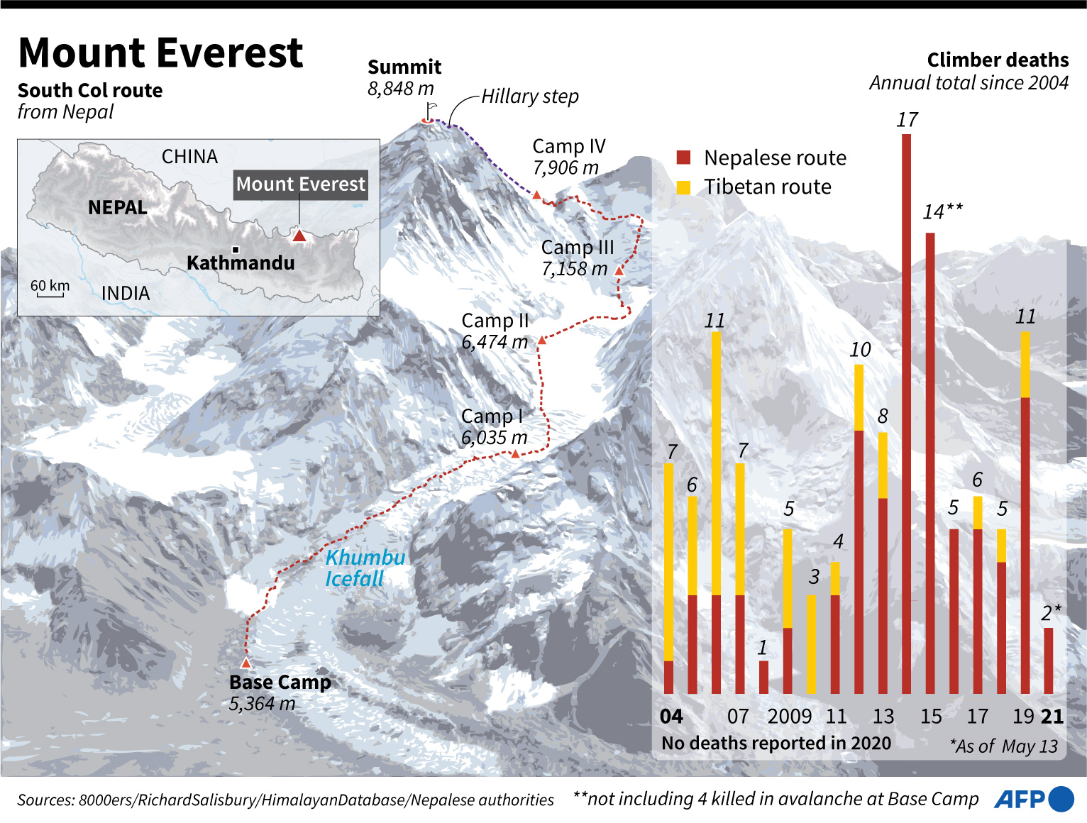 Hillary Step Map
