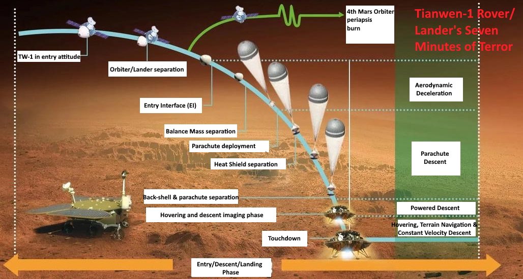 Opportunity Rover Landing Diagram