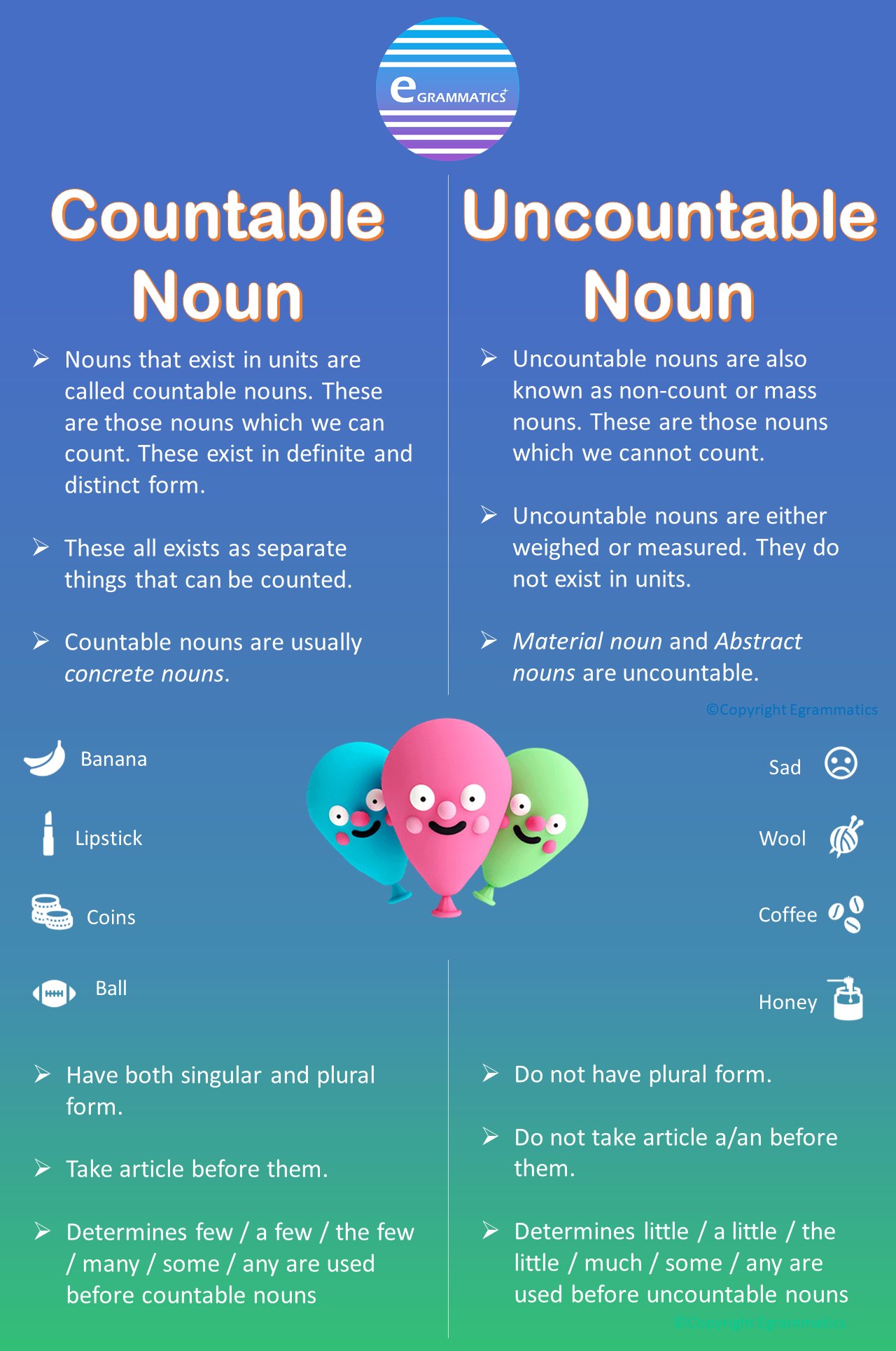Countable Noun Examples countable-noun-examples