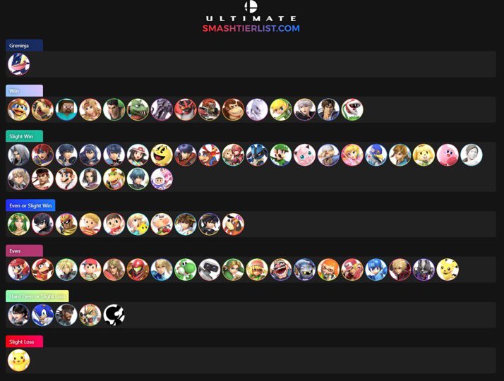 Clean on Twitter: "My Greninja MU chart... yea this character is unfair…