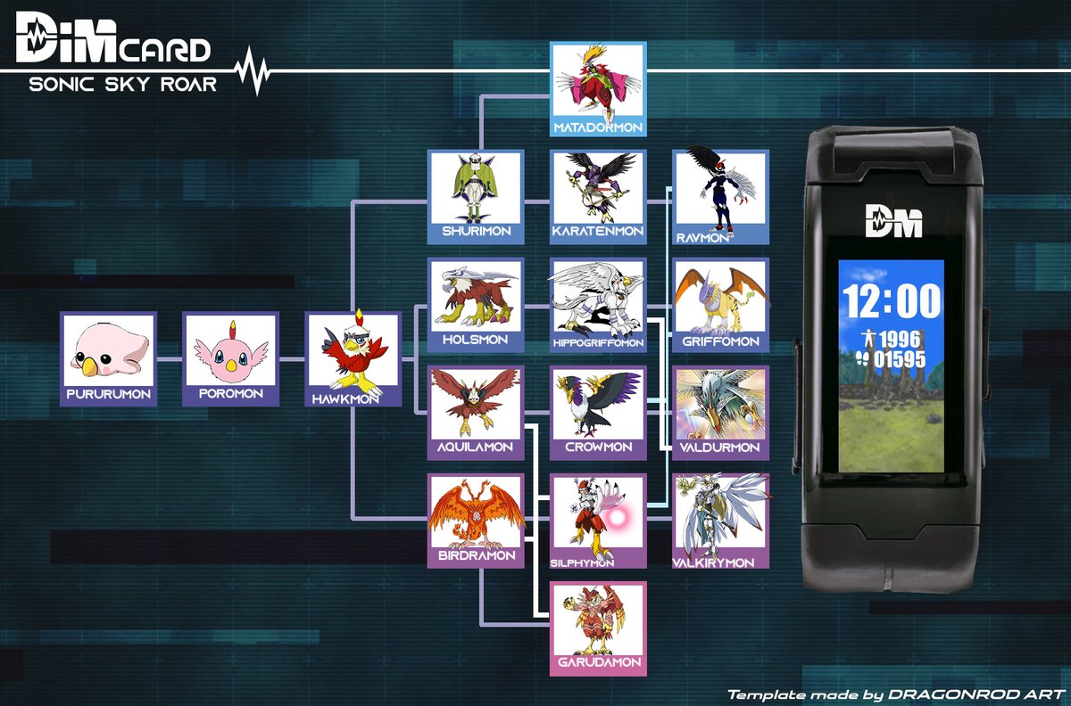Hawkmon Evolution Chart