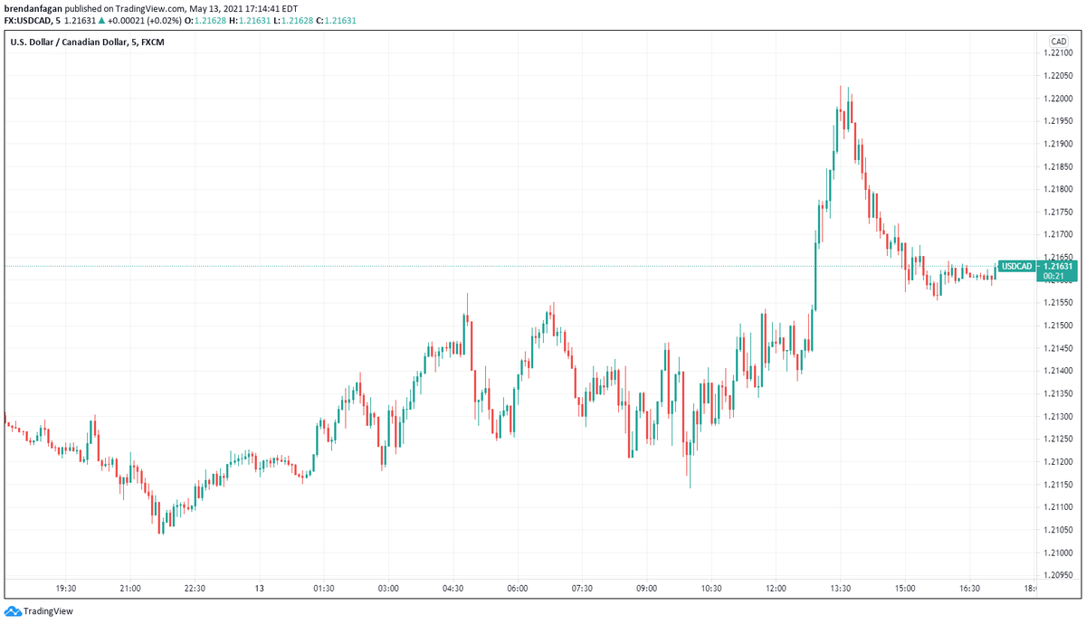 GBP/AUD: Pound - Australian Dollar Rate, Chart & Analysis