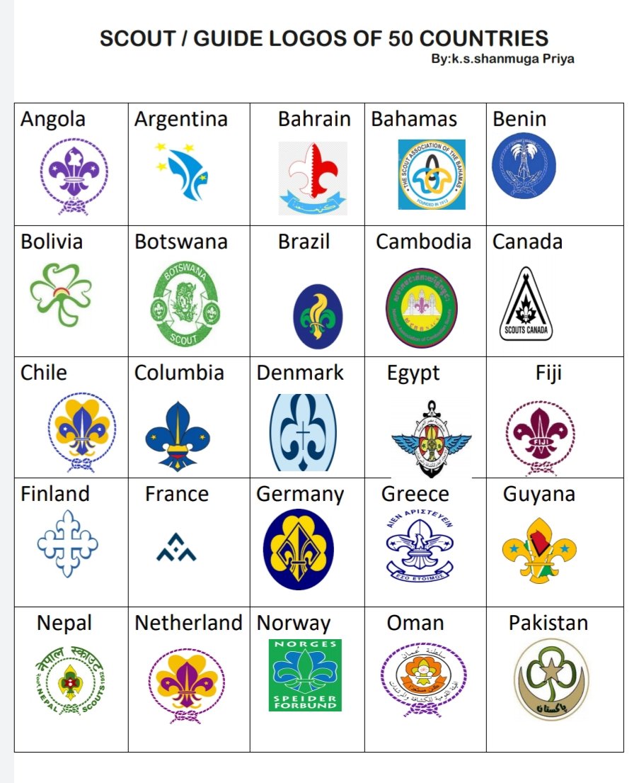 Country Logos Around World