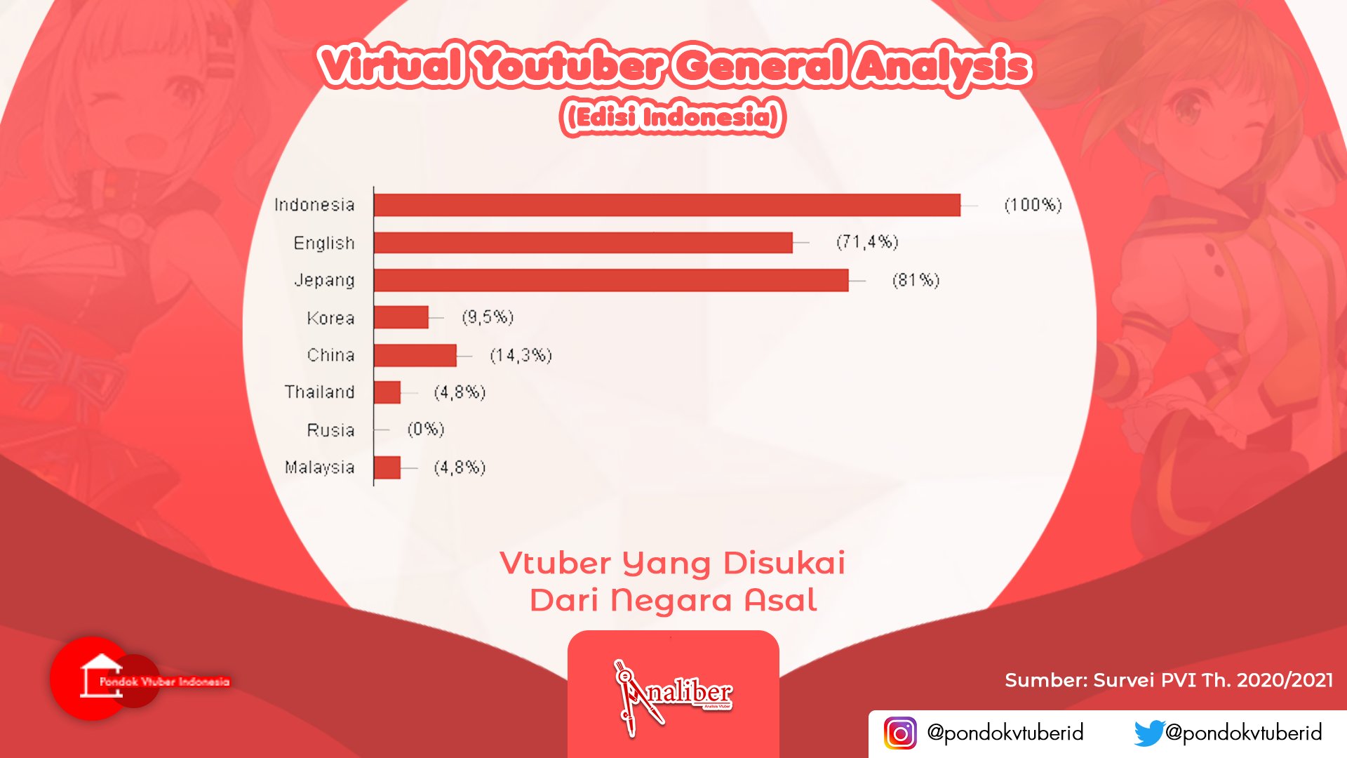 Pondok Vtuber Indonesia on Twitter: "#idvtuber Halo, semuanya! Kali ini, mimin akan memberikan ...