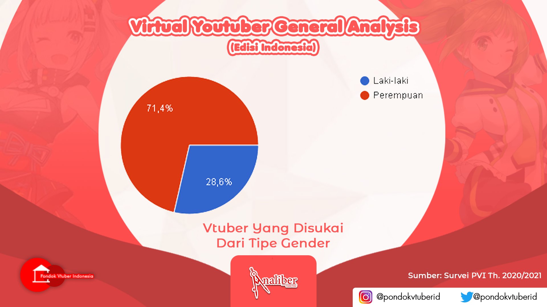 Pondok Vtuber Indonesia on Twitter: "#idvtuber Halo, semuanya! Kali ini, mimin akan memberikan ...