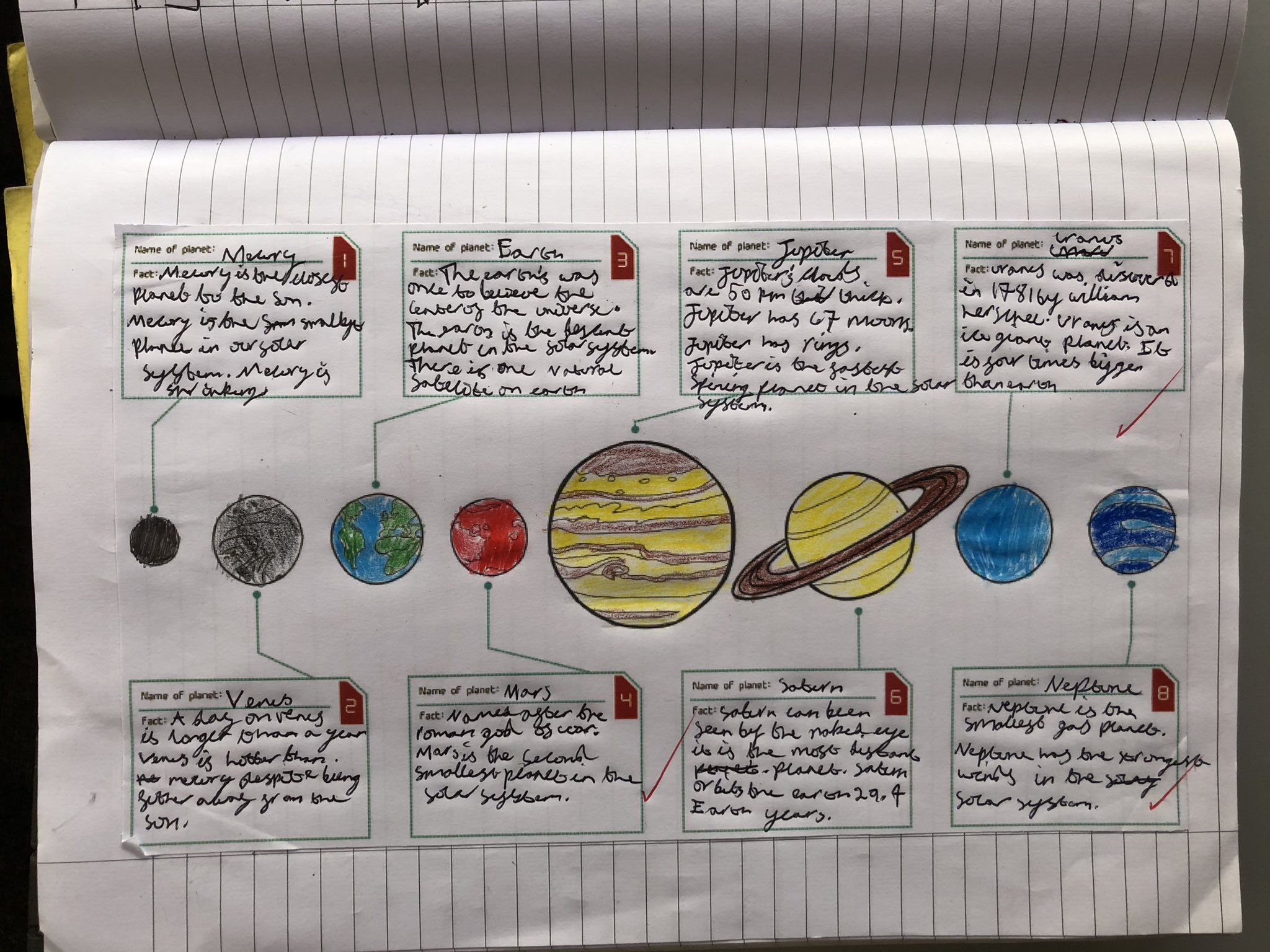 Solar System Anchor Chart