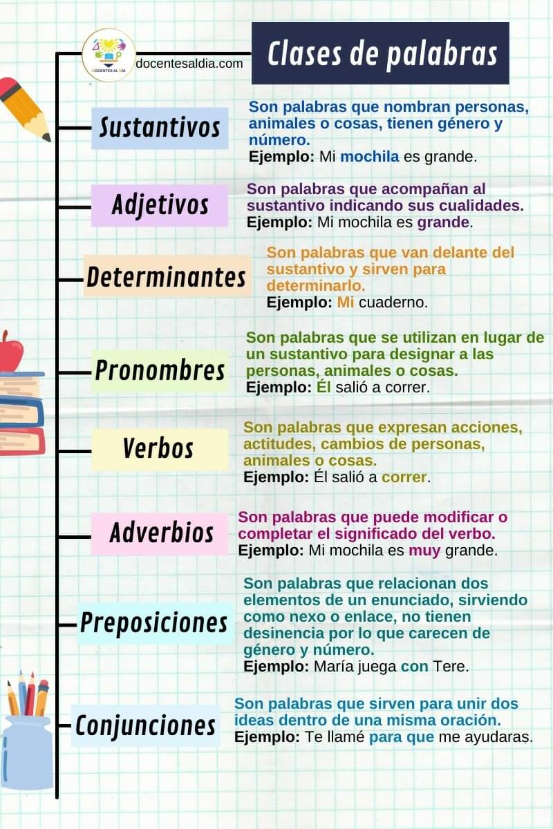 Adjetivos Adverbios Sustantivos Y Verbos Adverbios Verbos Y Lights Crystal
