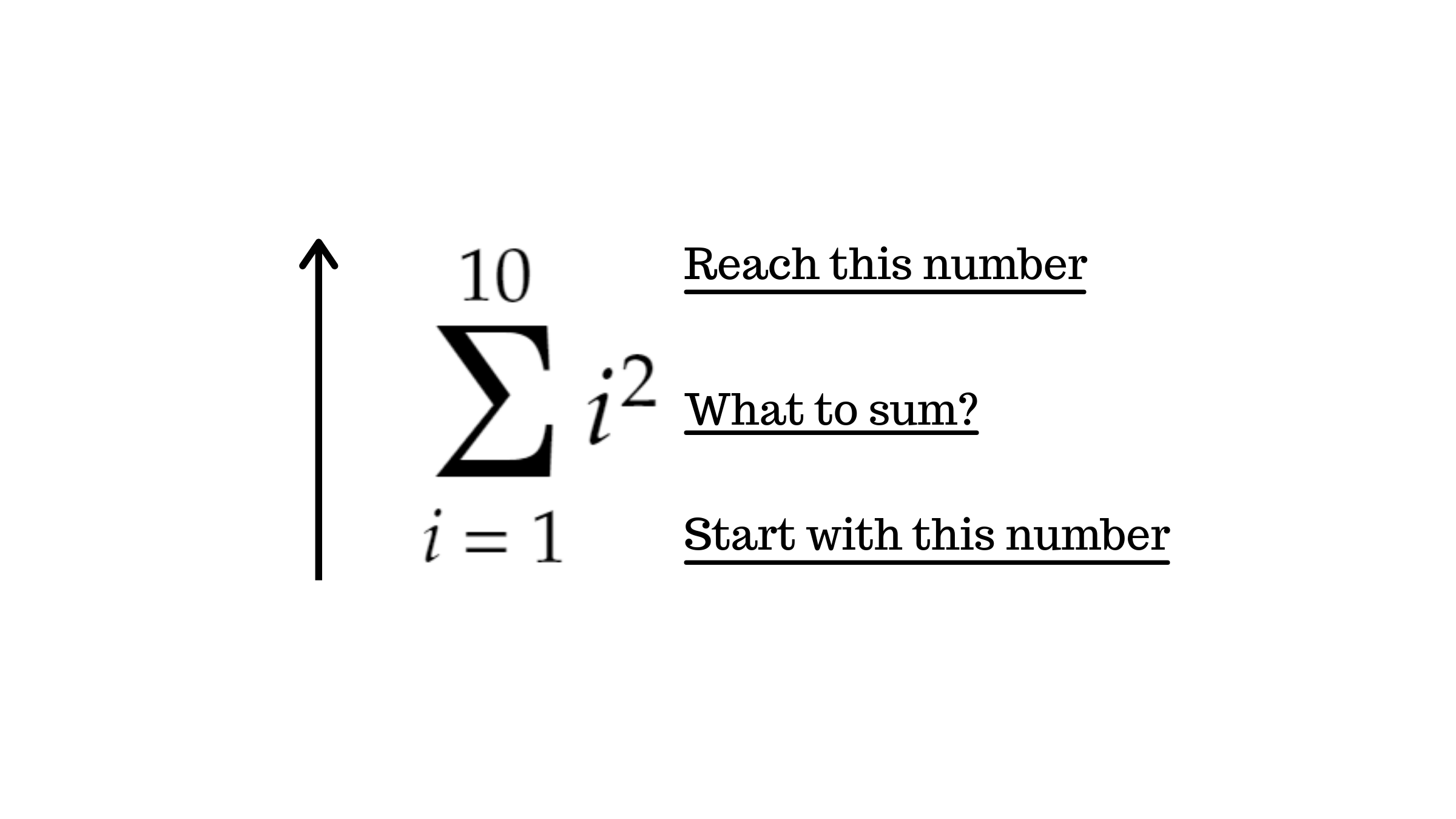 pratham-on-twitter-what-you-see-below-is-called-sigma-notation