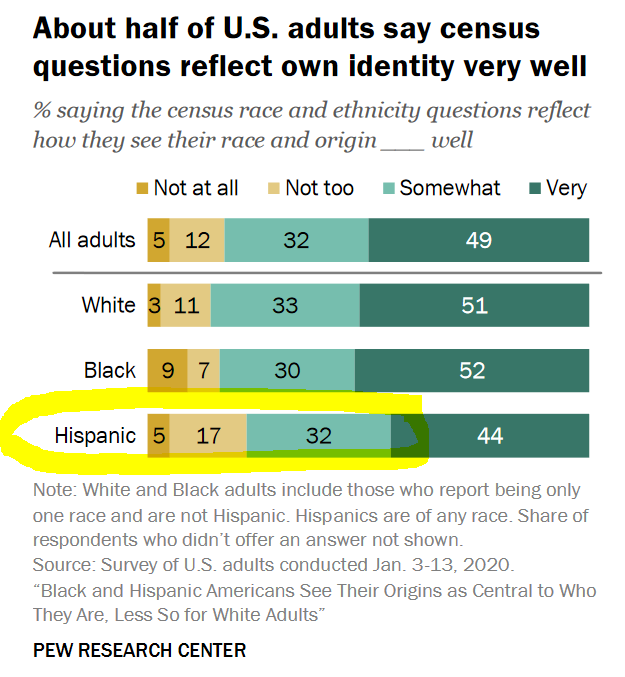 Hansi Lo Wang (he/him) on Twitter: "NEW: The way the U.S. census asks about race and ethnicity ...