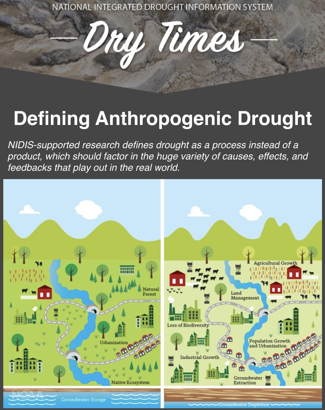Drought Pictures And Information