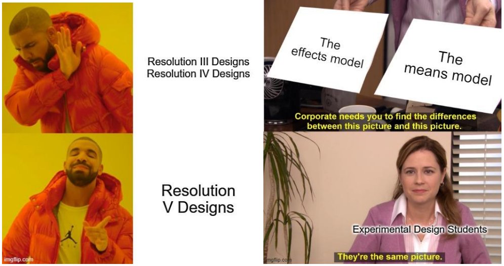 Experimental Design Meme Meme Generator For Econ Papers – Economist