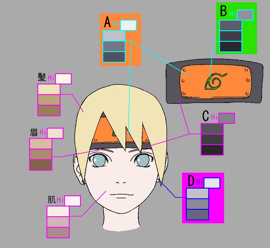 Naruto Oc Template