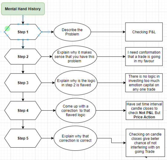 Jared Tendler's Threads – Thread Reader App