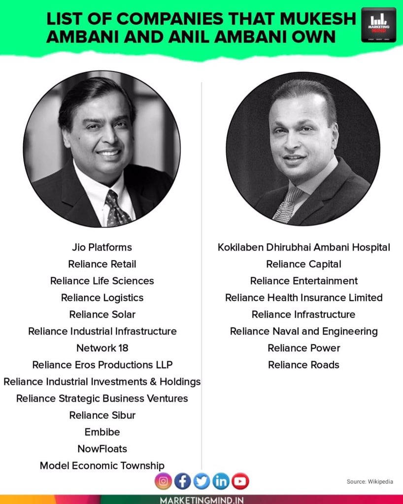 Anil Ambani And Mukesh Ambani