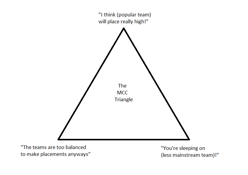 「MCC back, MCC predictions back. *taps si」|Chrisの漫画