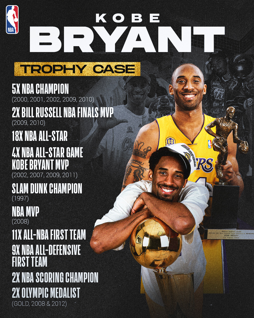 Kobe Bryant Trophies