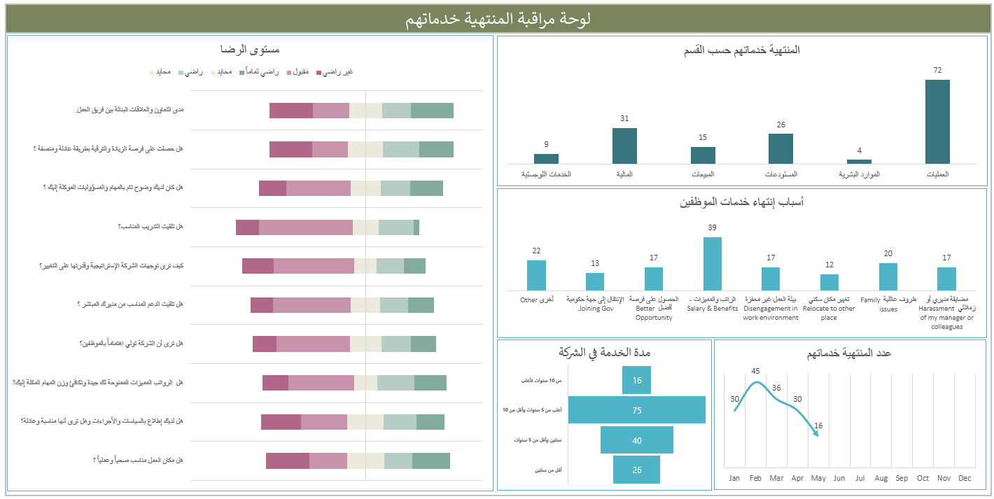 Mousa Al Faify on Twitter: "من المهام إلي يواجه فيها محترفوا الموارد البشرية صعوبة هي مقابلة ...