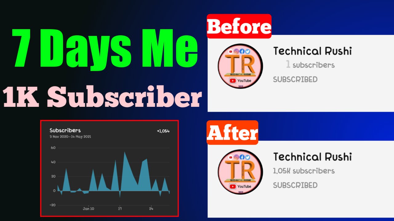 Technical Rushi on Twitter: "https://t.co/rAwJcBb6Qq https://t.co/we7etPmz5T" / Twitter