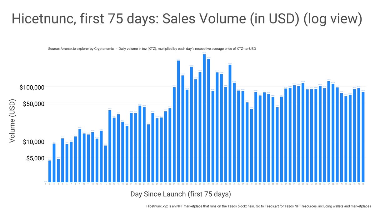 ByteBlock NFT (@ByteBlockNFT) | Twitter