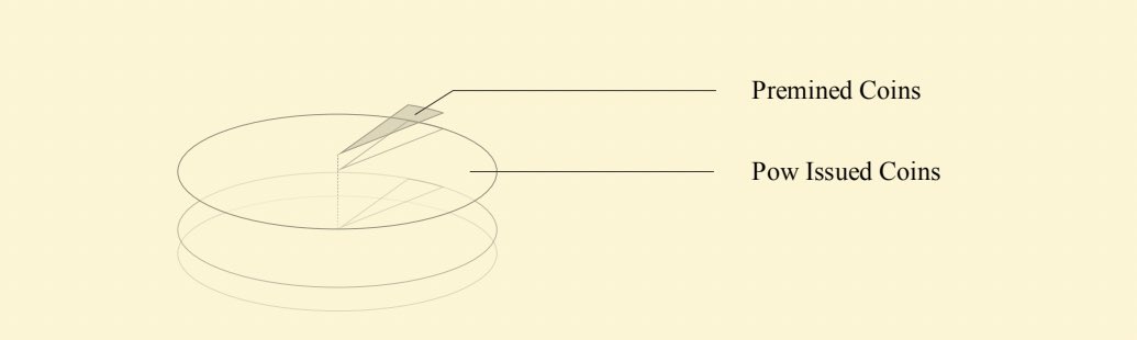 V-Dimension on Twitter: "Vollar is the name for the basic unit of circulation within the VDS ...