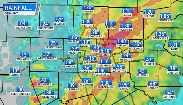 Texas Rainfall Totals By City